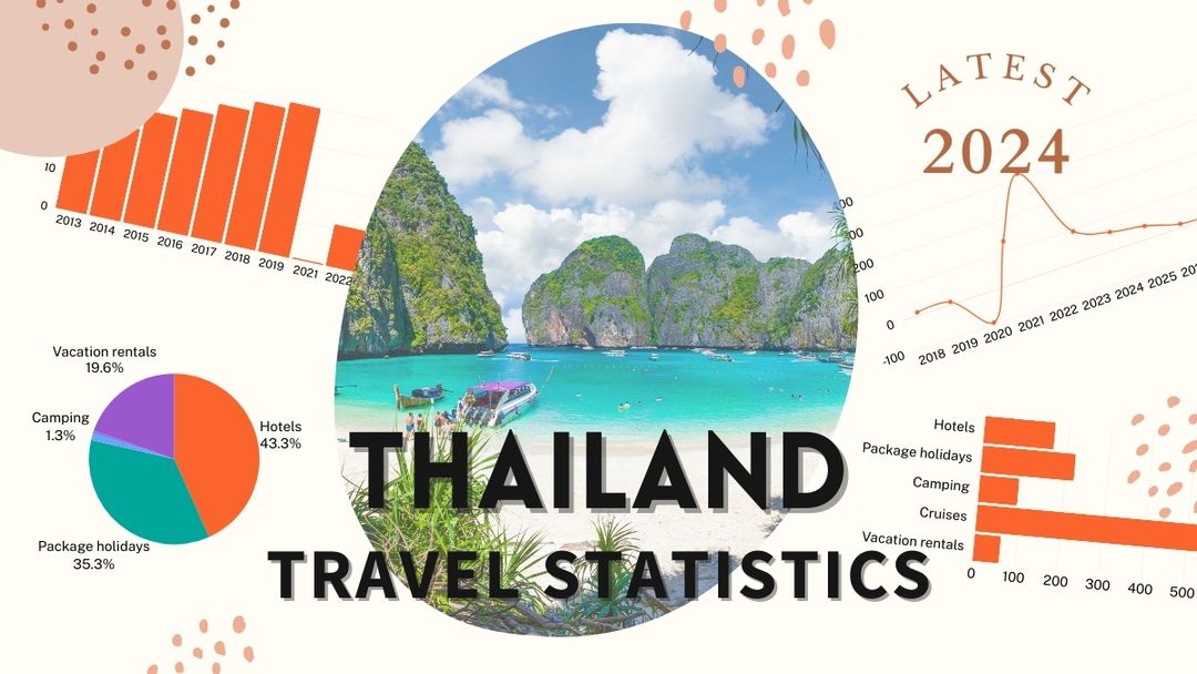 54+ Thailand Travel & Tourism Statistics [Fresh For 2023!]